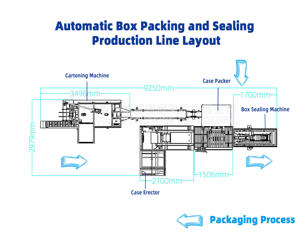 Automatic Box Packing And Sealing Production Line For Ice Cream Bars ...