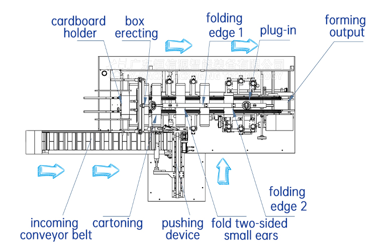 Cartoning Machine - Y-pack packaging technology Co., Ltd.