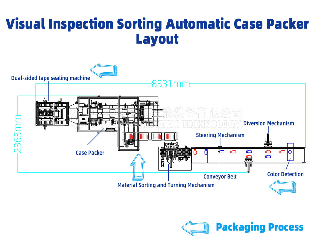 Visual Inspection Sorting Automatic Case Packer For Dishwand Sponge ...